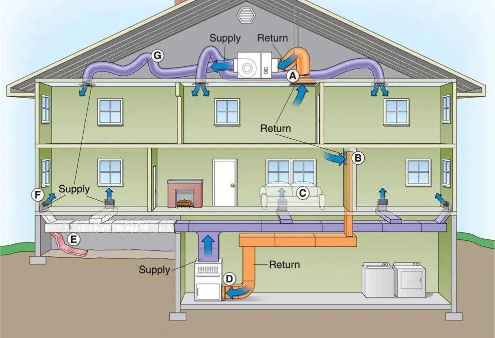 How to Enhance Air Circulation in Your Home: 7 Simple Strategies
