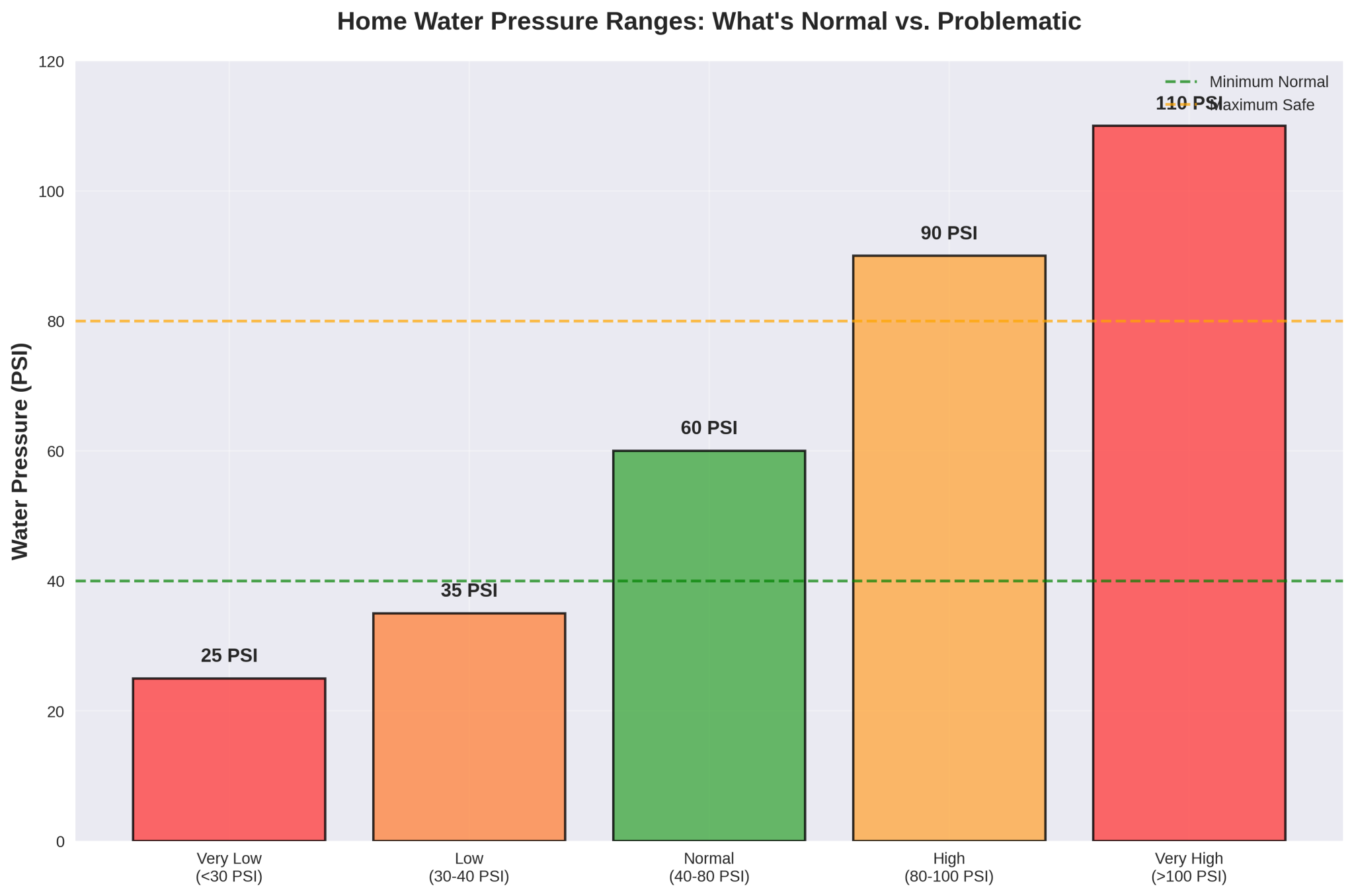 10 Common Causes of Low Water Pressure in Your Home