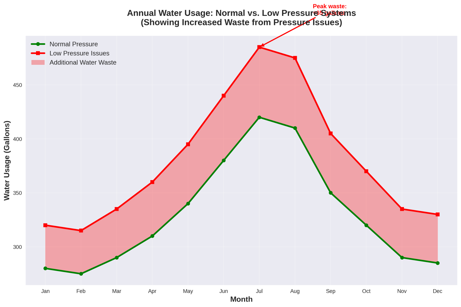 10 Common Causes of Low Water Pressure in Your Home